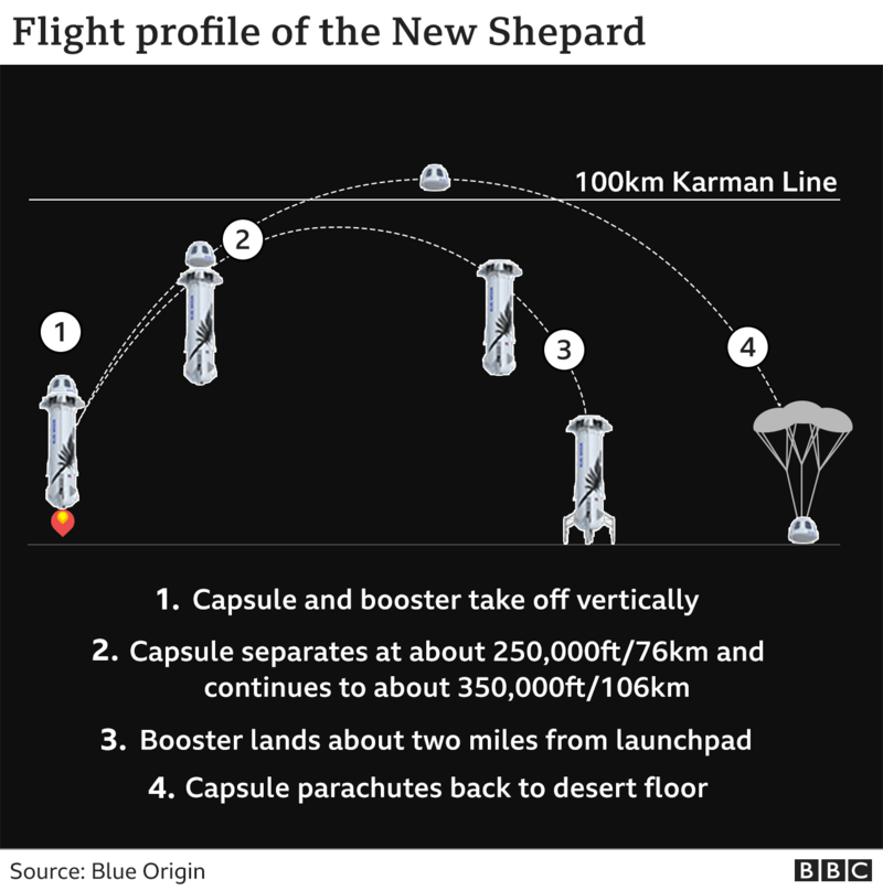 Katy Perry back on Earth after reaching space - BBC News