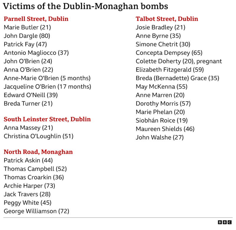 Dublin and Monaghan bombings: Survivors recall day of blasts - BBC News