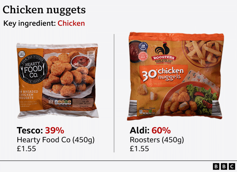 Aldi price match at Tesco - dozens of goods not like-for-like - BBC News