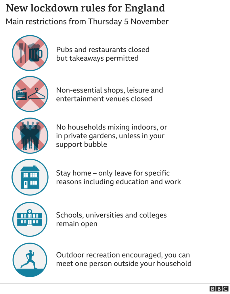 Covid-19: PM announces four-week England lockdown - BBC News