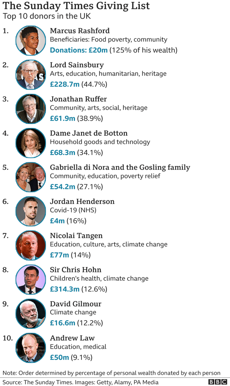 Leonard Blavatnik named UK's richest person with £23bn fortune - BBC News
