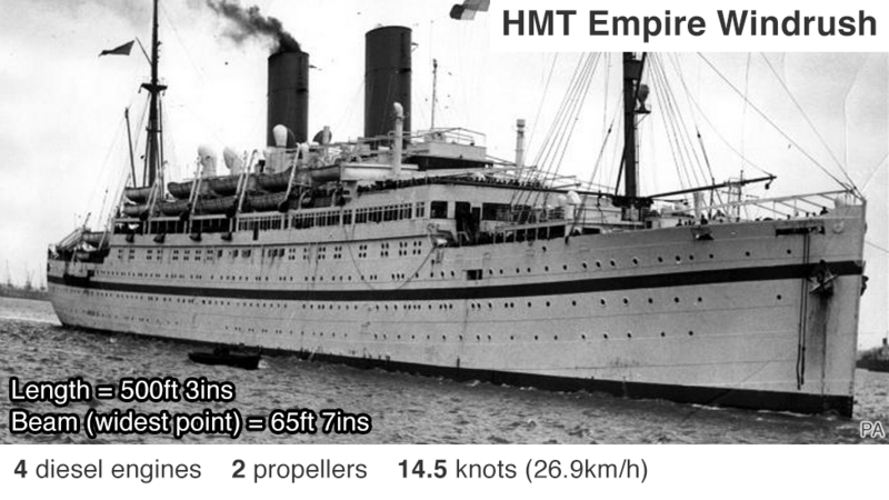 Windrush: Who exactly was on board? - BBC News