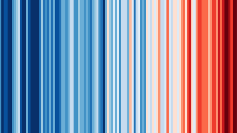 Show Your Stripes Day: What it tells us about climate change - BBC ...