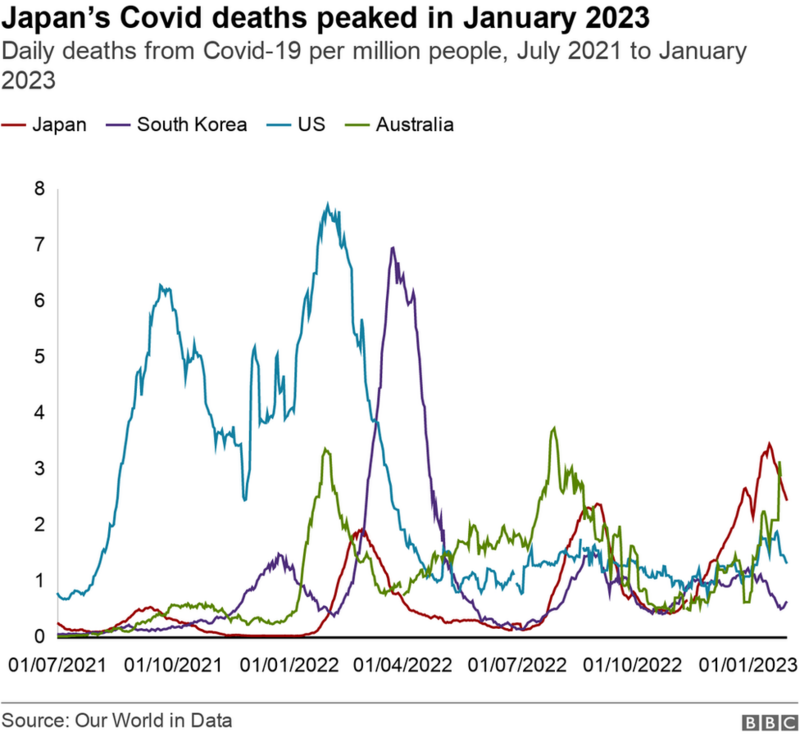 Low immunity, overwhelmed hospitals fuel Covid-19 deaths in ageing ...