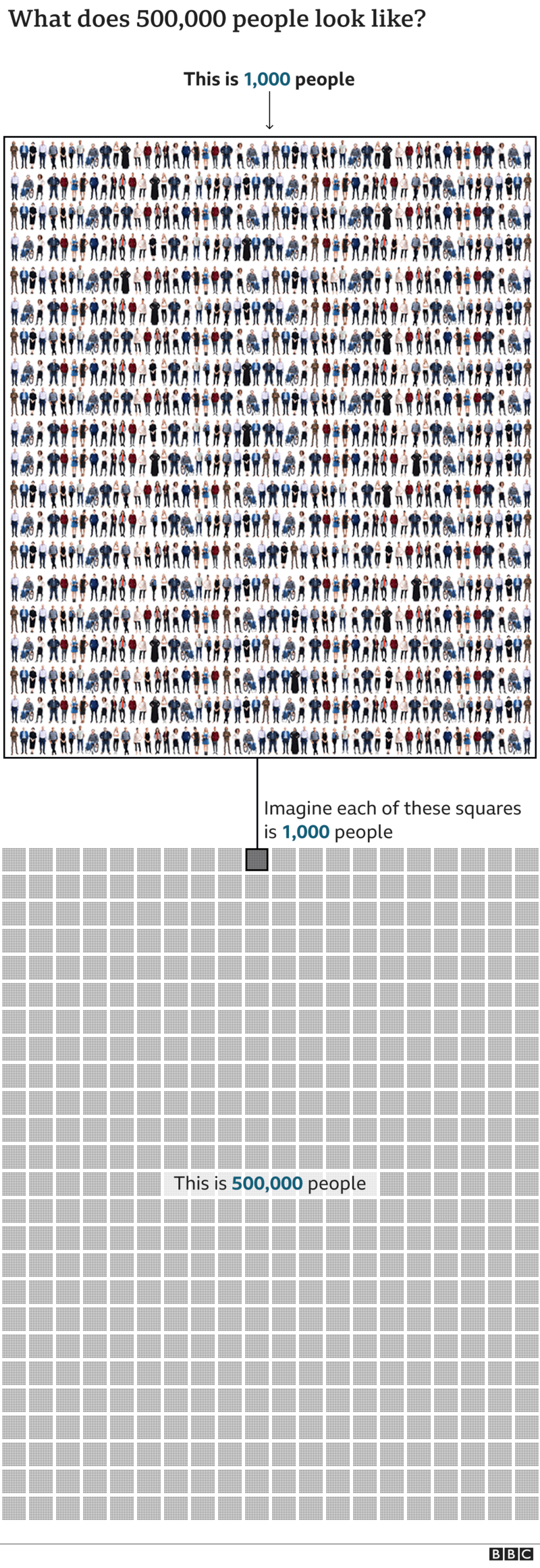 Covid US death toll: Imagining what 500,000 lost lives look like - BBC News