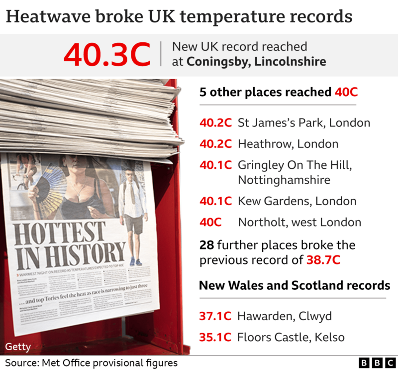 Heatwave: The UK and Europe's record temperatures in maps and charts ...