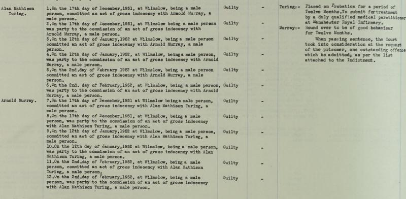 Alan Turing's homosexual court files go on display - BBC News