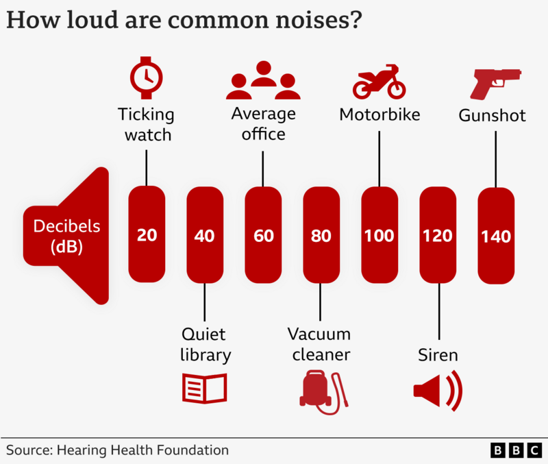 Noise: The invisible killer in all our lives - BBC News