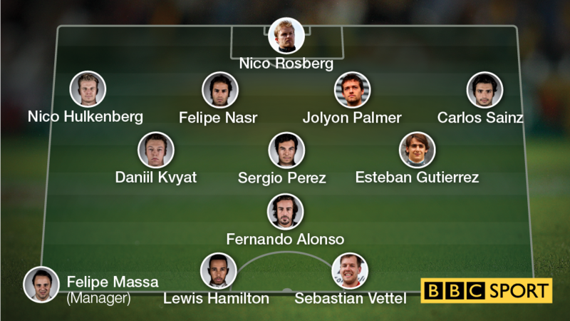 British GP: F1's football XI on Euro 2016 final weekend - BBC Sport