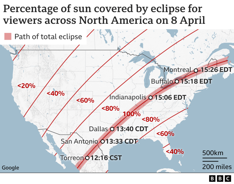 What is a solar eclipse and when and where is the next one? - BBC News