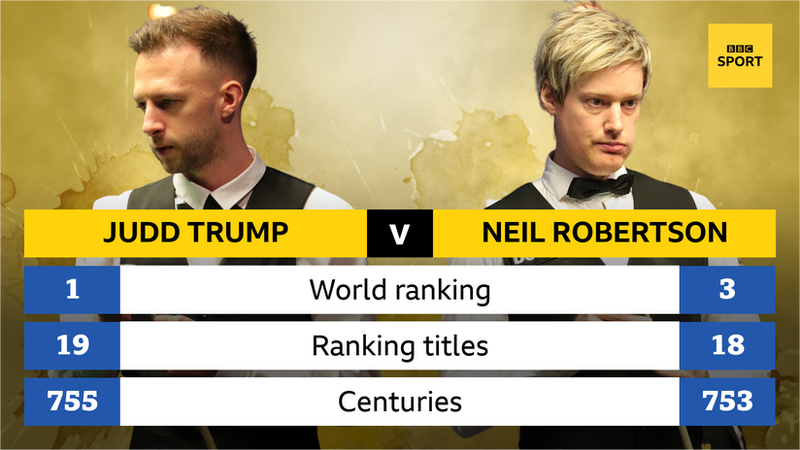UK Snooker Championship 2020: Judd Trump to play Neil Robertson in ...