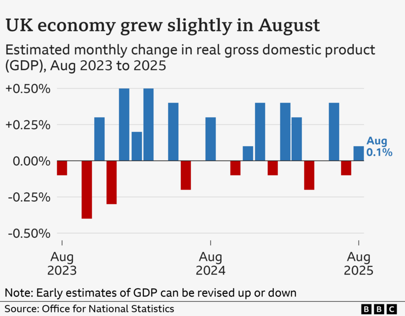 What is GDP and how fast is the UK economy growing? - BBC News