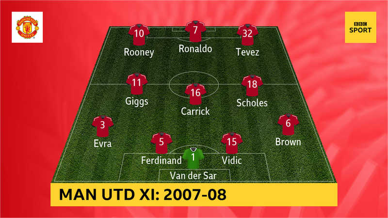 Which title-winning team did you vote as the best in Premier League ...