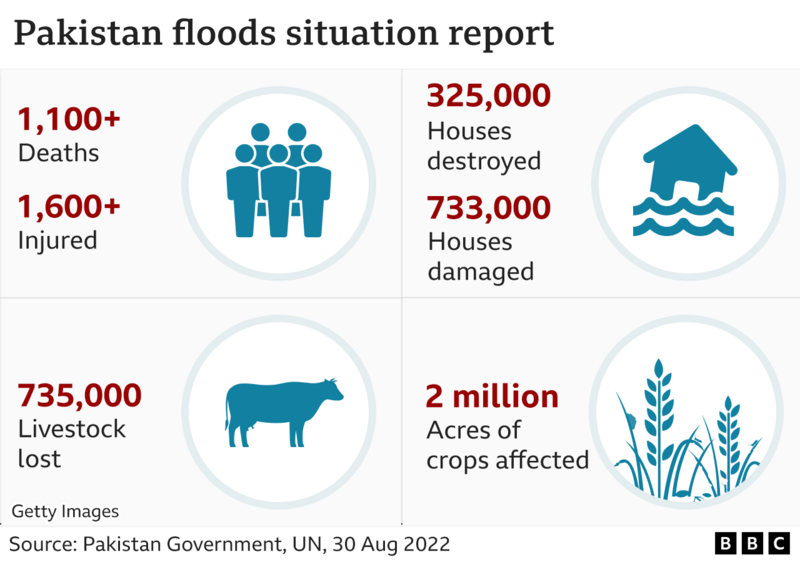 Pakistan floods: Map and satellite photos show extent of devastation ...
