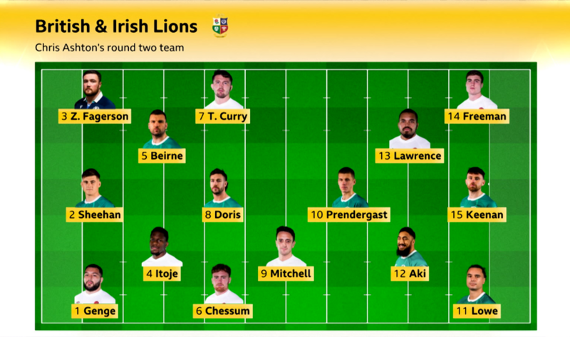 Lions watch: Who impressed in Six Nations round two? - BBC Sport