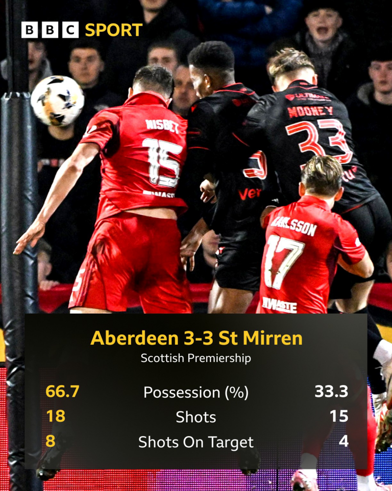 Aberdeen vs St. Mirren LIVE: Scottish Premiership radio & text updates ...