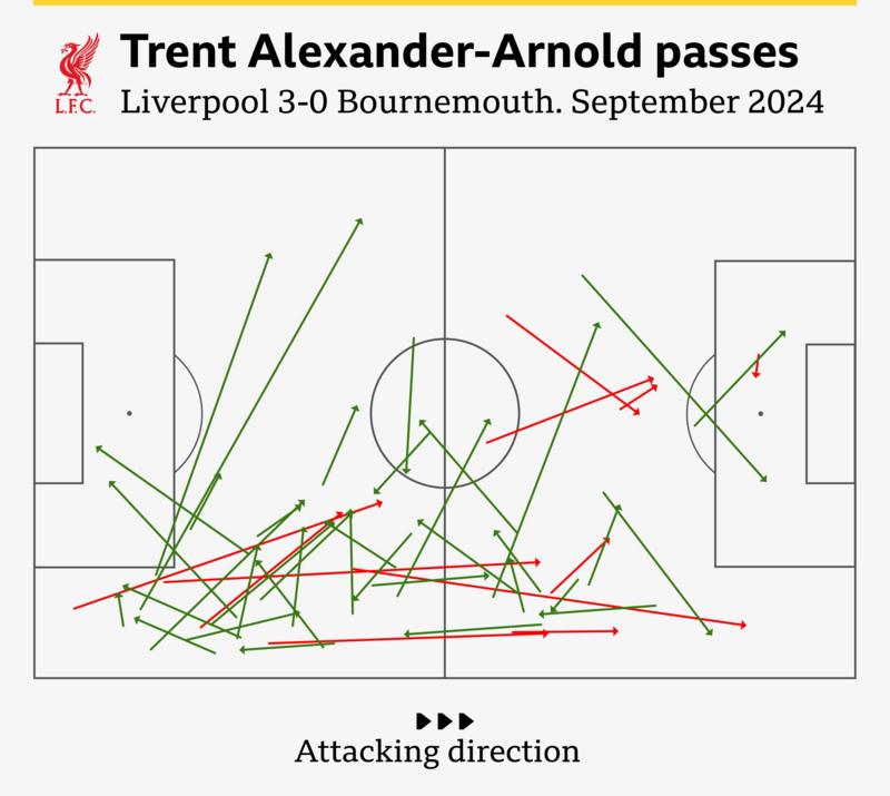Arne Slot: How Liverpool boss has changed Reds since Jurgen Klopp - BBC ...