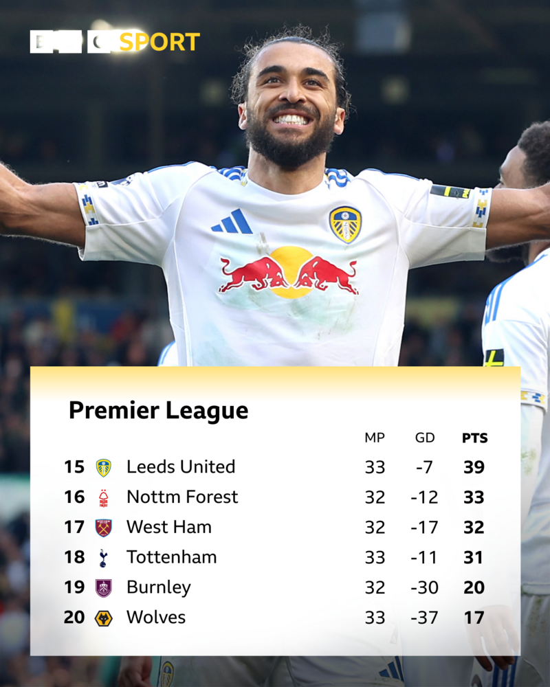 Can Leeds United feel safe from relegation after back-to-back wins ...