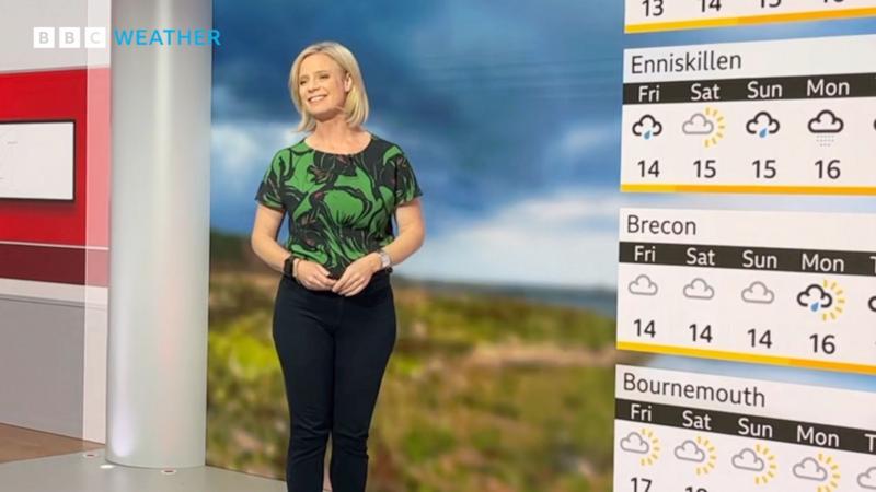 Weather forecasting: past, present and future - BBC Weather