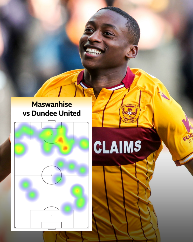 Motherwell vs Dundee United: Scottish Premiership updates & match ...