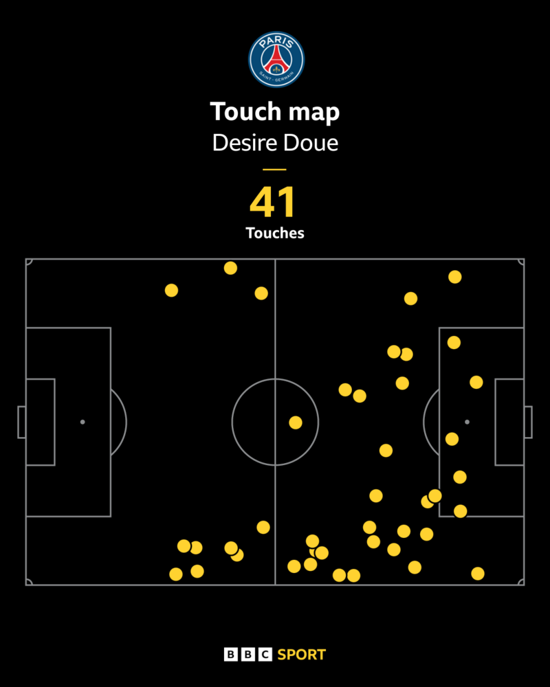 PSG's Desire Doue - the brilliant teen who is the talk of Europe - BBC ...
