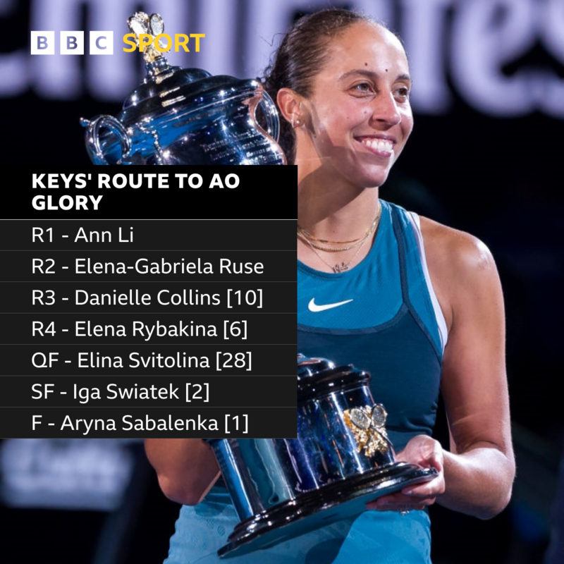 Madison Keys wins Australian Open the 'hard way' to claim first Grand ...