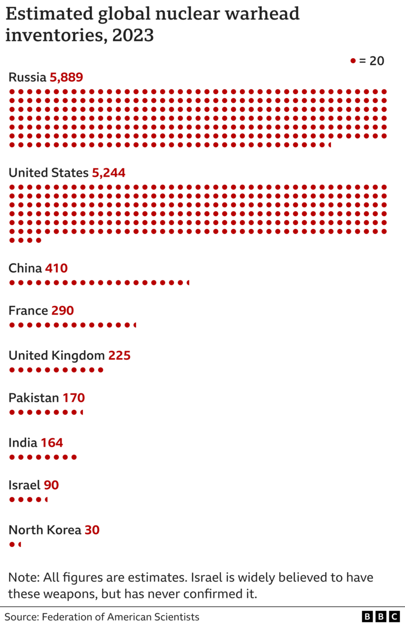 Doomsday Clock stays at 90 seconds to midnight - BBC News