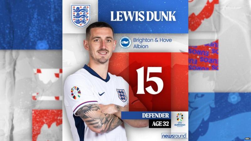 Euro 2024: England player profiles - BBC Newsround