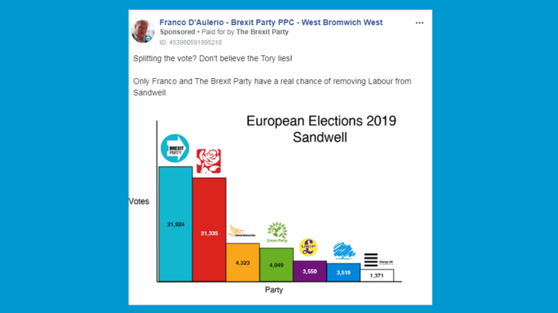 General election 2019: Are Lib Dem bar charts and posts on tactical ...