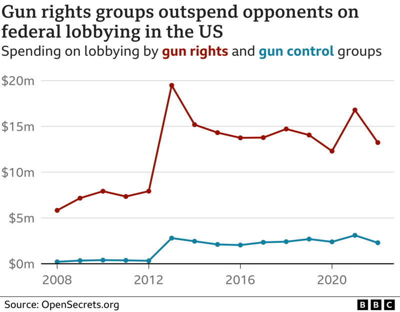 How many US mass shootings have there been in 2024? - BBC News