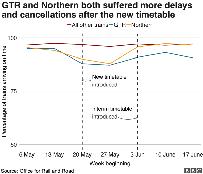 Train delays: 'Lack of accountability' led to rail timetable chaos ...