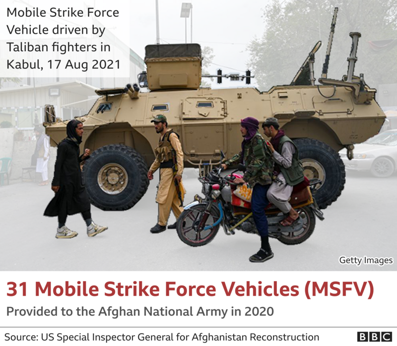 Afghanistan: Black Hawks and Humvees - military kit now with the ...