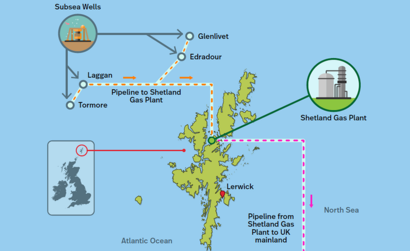 First gas produced from field off Shetland using subsea technology ...