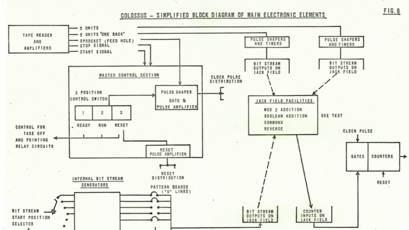 Unseen images of code breaking computer that helped win WW2 - BBC News