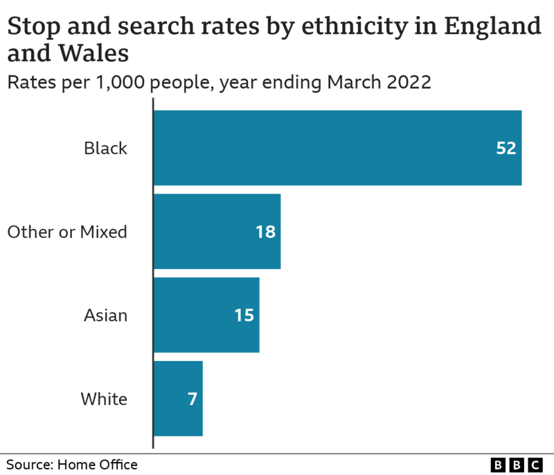 Bianca Williams search: Met Police officers deny gross misconduct - BBC ...