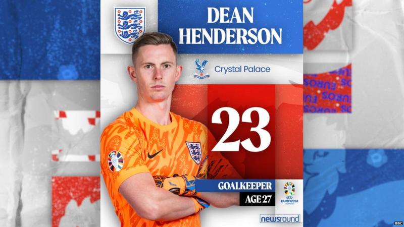 Euro 2024: England player profiles - BBC Newsround