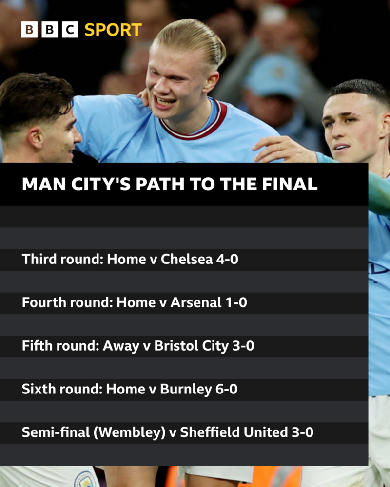 FA Cup final on TV: Watch Manchester City v Manchester United on BBC ...