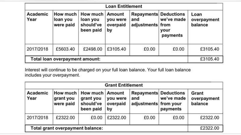 Hundreds of nurses 'hit by student loan errors' - BBC News