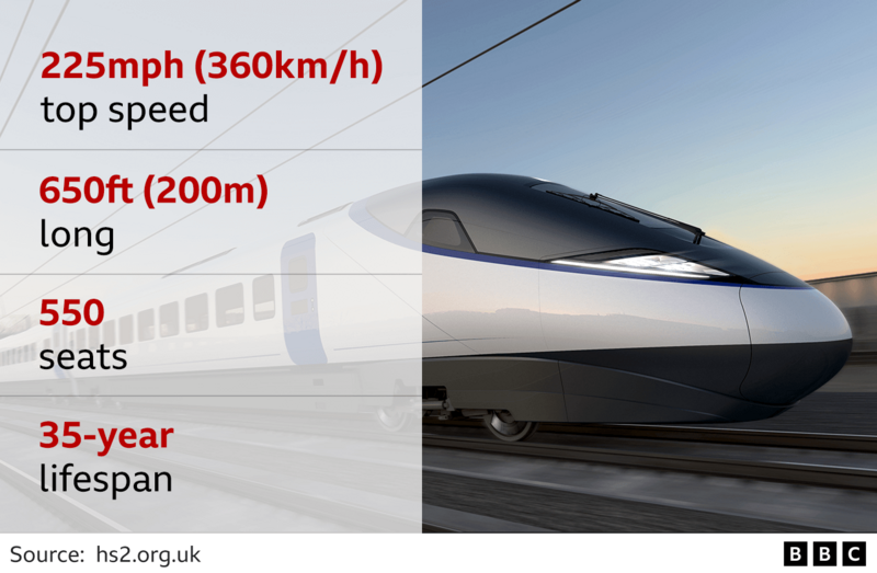 HS2: What has been built so far? - BBC News