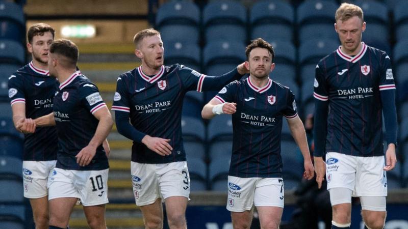 Raith Rovers - BBC Sport