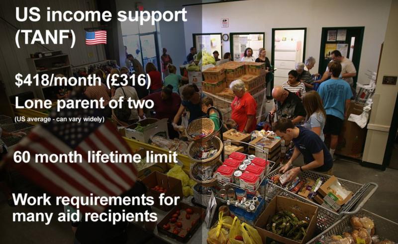 How US welfare compares around the globe - BBC News