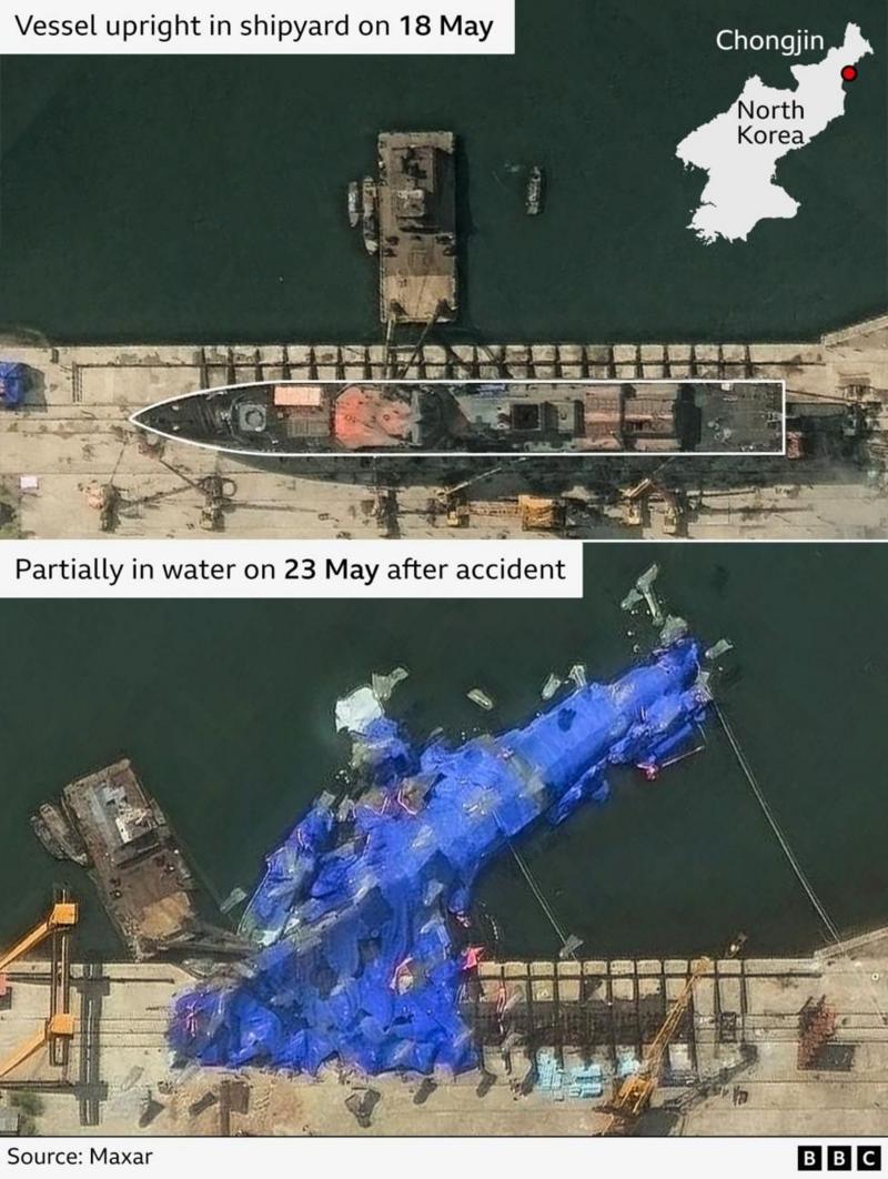 North Korea detains three officials over warship launch accident - BBC News