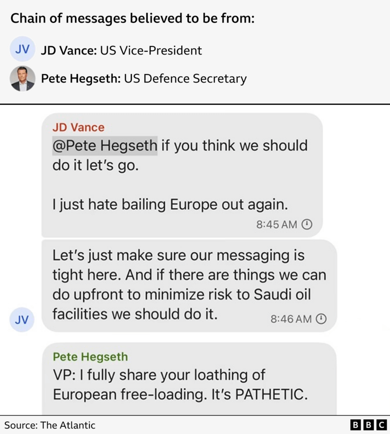 Trump's national security team's chat app leak stuns Washington - BBC News