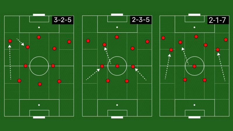 England's tactics analysed: How good is Thomas Tuchel's side? - BBC Sport