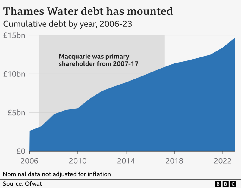 The water industry is in crisis. Can it be fixed? - BBC News
