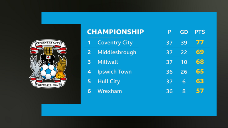 Coventry City owner urges fans to 'embrace the excitement' - BBC News