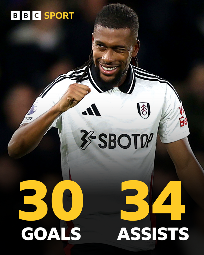 Fulham news: Alex Iwobi makes history with goal against Liverpool - BBC ...