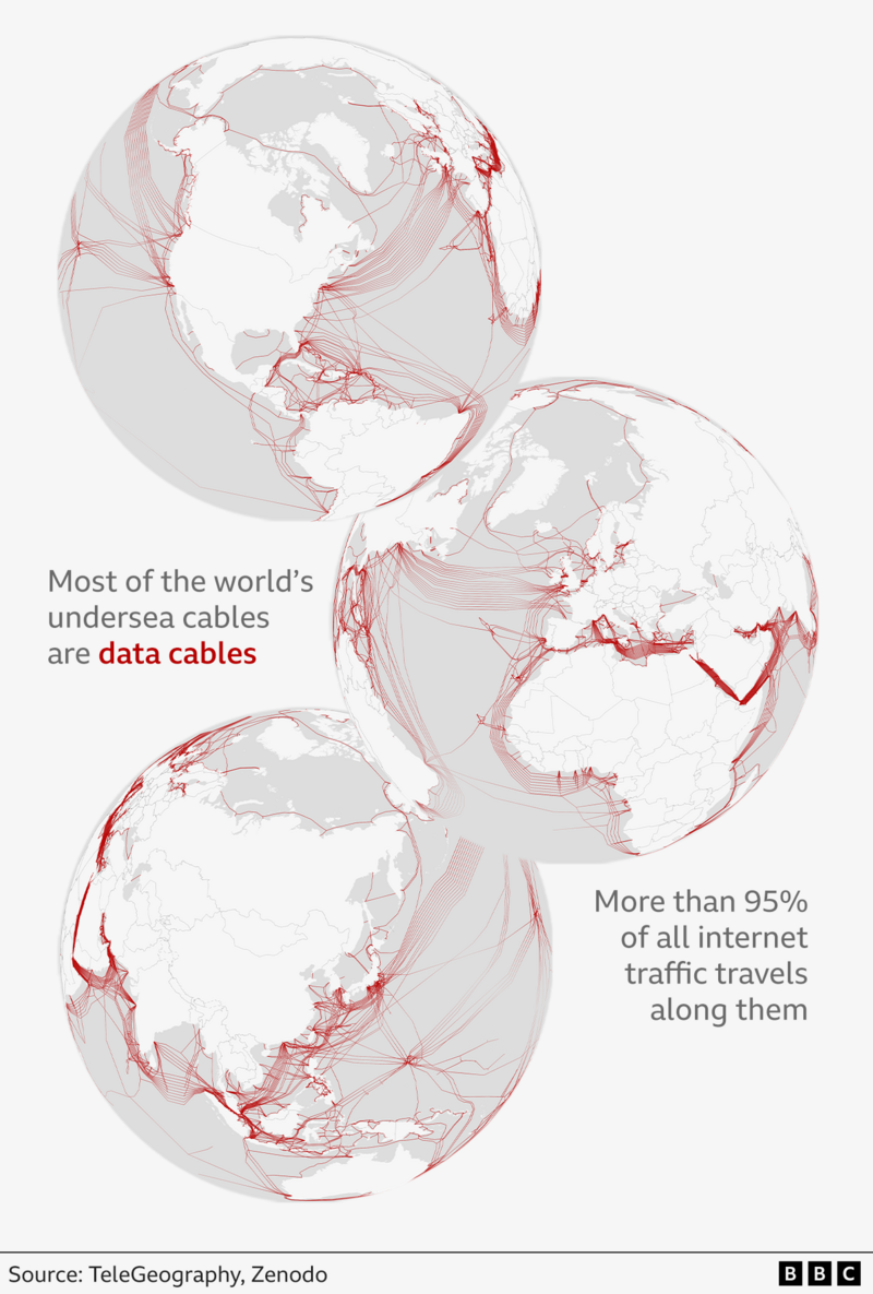 Subsea fibre cables can 'listen out' for sabotage - BBC News
