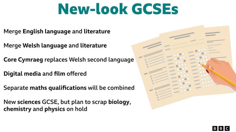 How GCSEs in Wales are changing and how they will work - BBC News