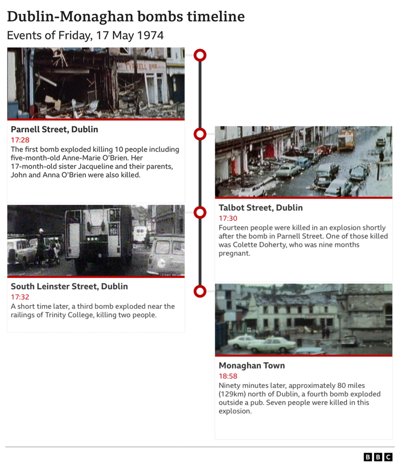 Dublin and Monaghan bombings: Survivors recall day of blasts - BBC News